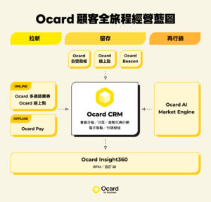 Ocard 是什麼，以及為什麼需要它 - Ocard Blog