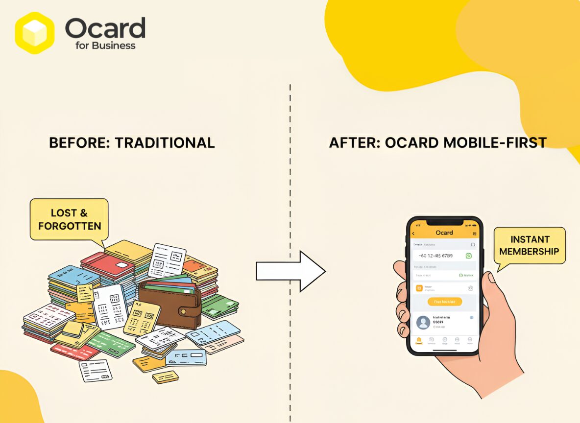 CRM Malaysia: Why Traditional Software Fails SMEs and What You Should ...