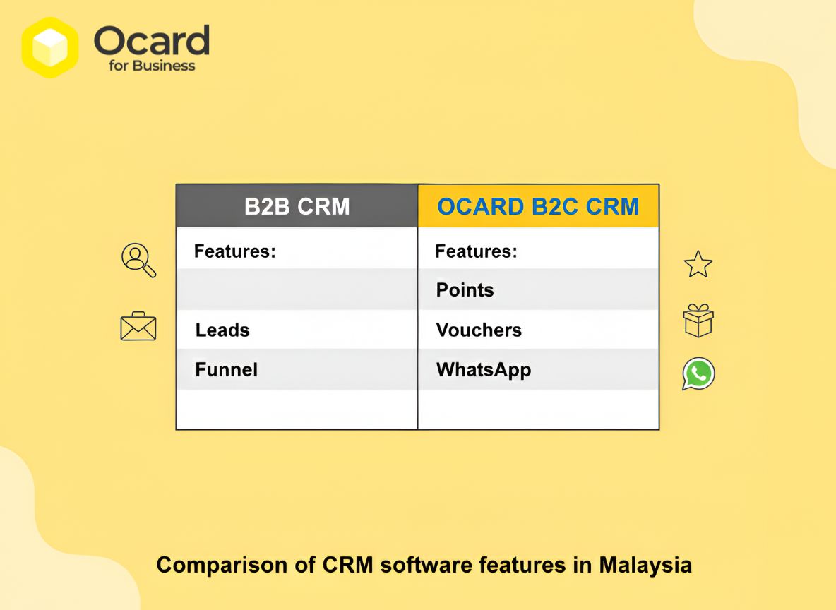 2025 Guide to CRM Malaysia: How to Choose the Right Software for Your ...